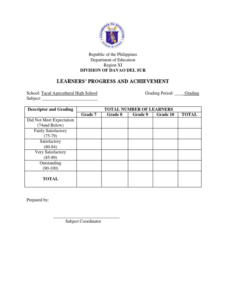 First Grading Period Performance Report for Tacul Agricultural High ...
