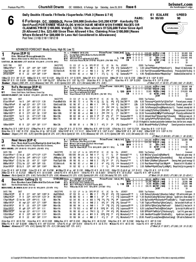 Free Past Performances For Churchill Downs' Pick 6 | PDF | Individual ...