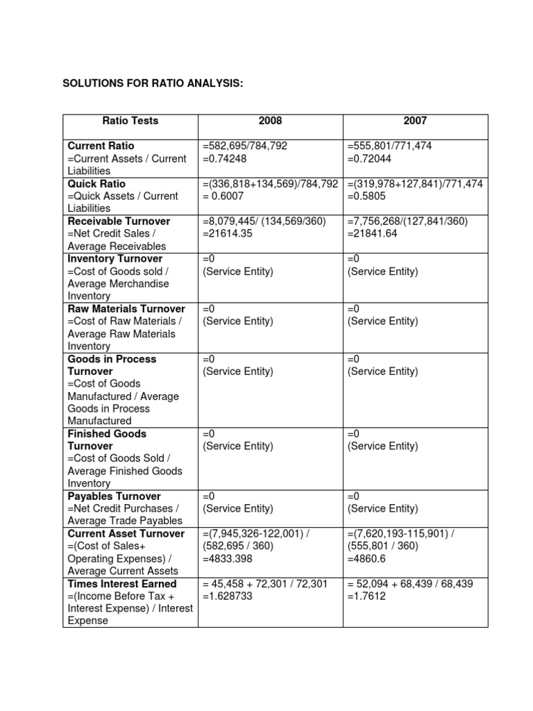 Ratio Analysis Sample | PDF | Revenue | Equity (Finance)