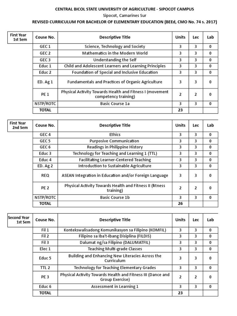 Revised Curriculum | PDF | Physical Education | Teaching Mathematics