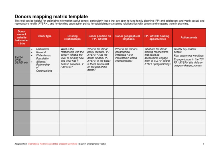 Donor Mapping Matrix | PDF | Public Sphere