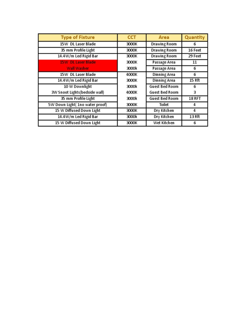 Lighting BOQ.@Lavanya | PDF | Electromagnetic Radiation | Home