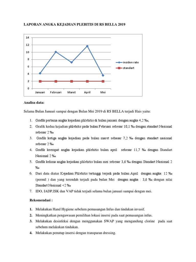 Laporan Angka Kejadian Plebitis | PDF