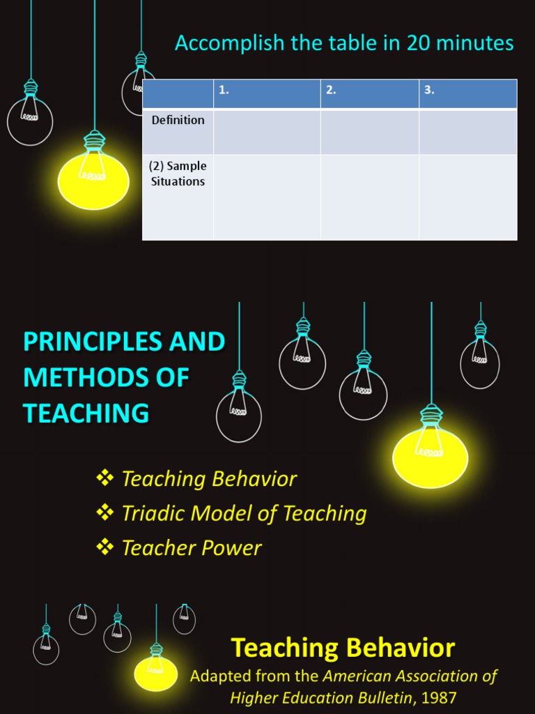 Seven Principles of Effective Teaching | PDF | Teaching | Cognition