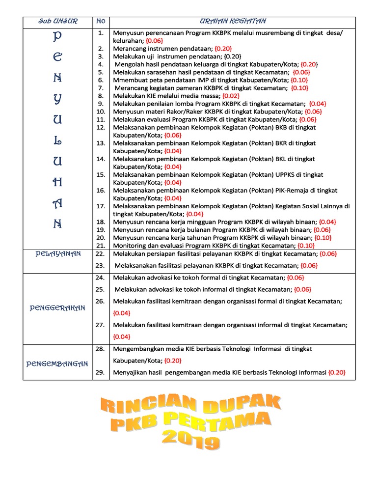 PKB Penyelia - Juknis 2019 | PDF