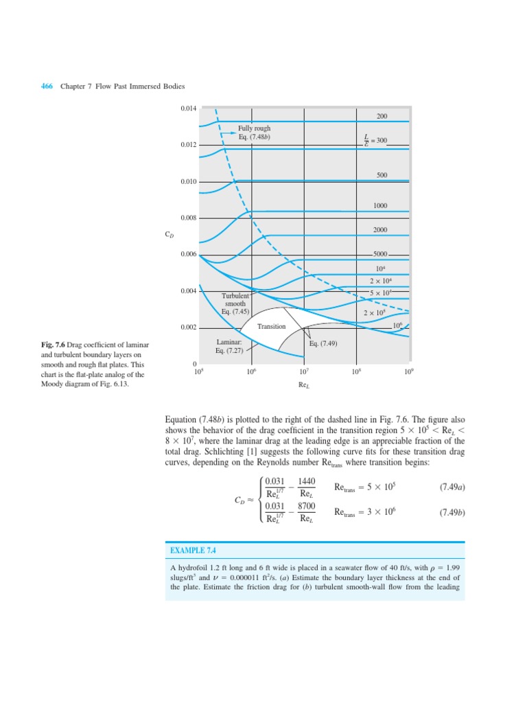 Flow Past Immersed Bodies Drag Coefficient Chart | PDF | Laminar Flow | Boundary Layer