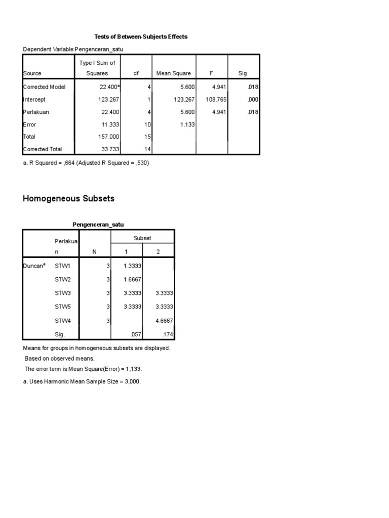 Homogeneous Subsets: Tests of Between-Subjects Effects | PDF
