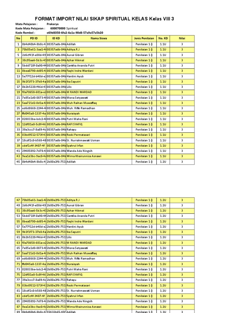 F Spiritual Prakarya Kelas VIII 3 | PDF