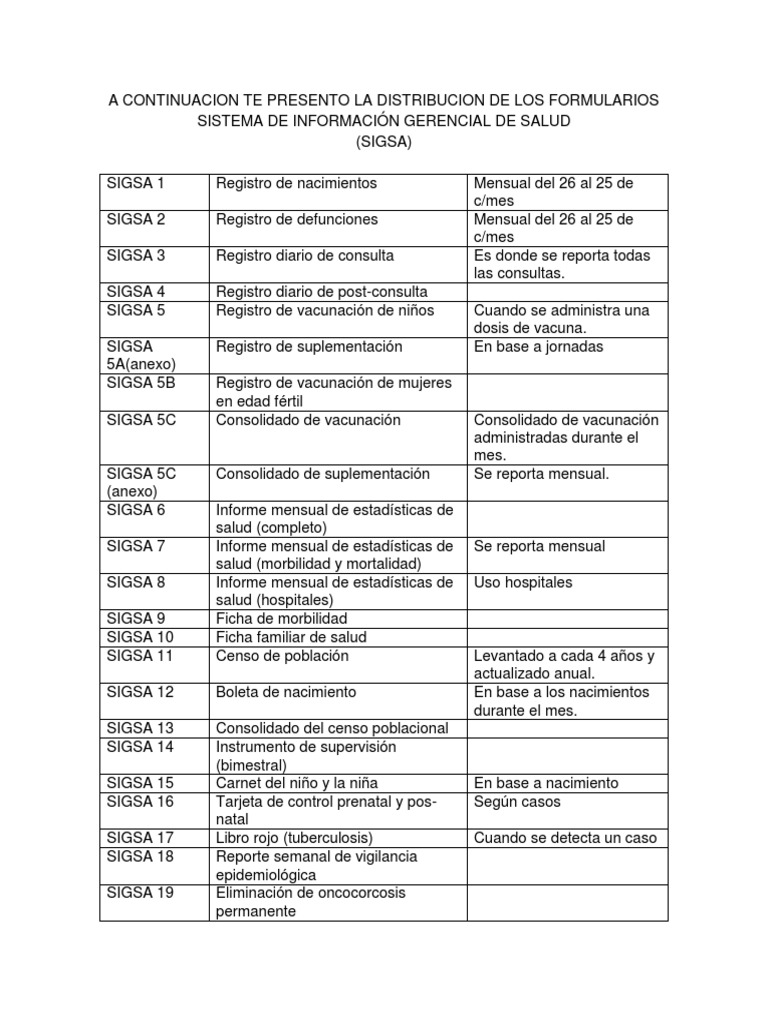 25-06-2019 Definicion de Sigsa | PDF | Enfermedades y trastornos ...