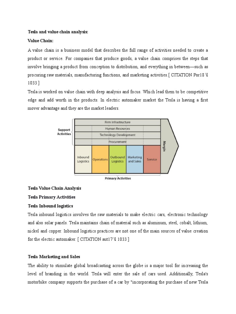 Tesla value chain analysis 2020 store