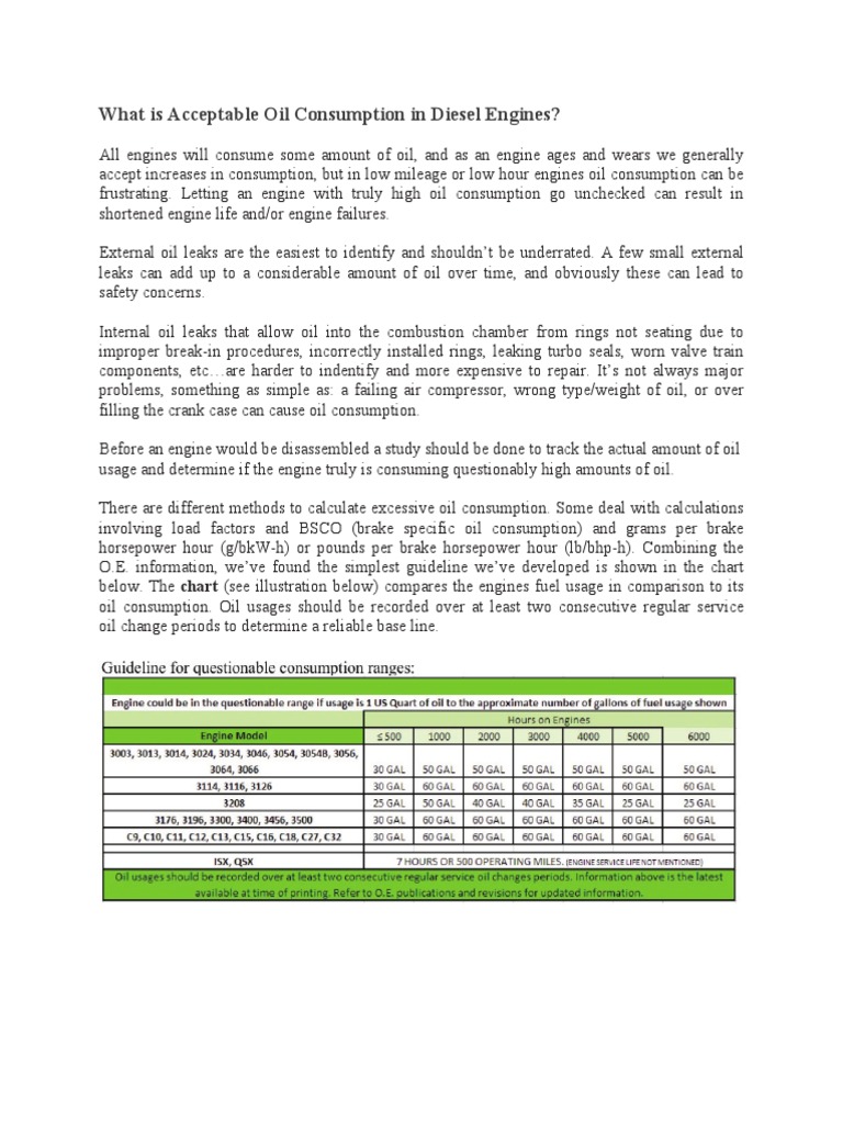 What Is Acceptable Oil Consumption in Diesel Engines | PDF | Motor Oil ...