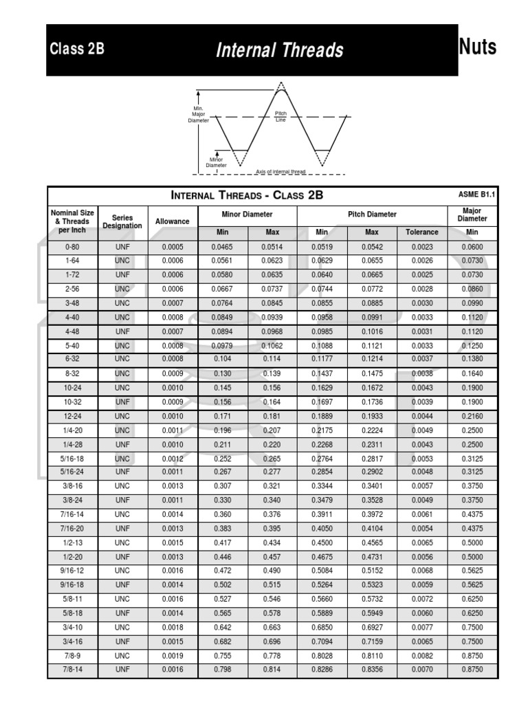 Class 2B Internal Thread Dimensions | PDF | Tools | Cutting Tools