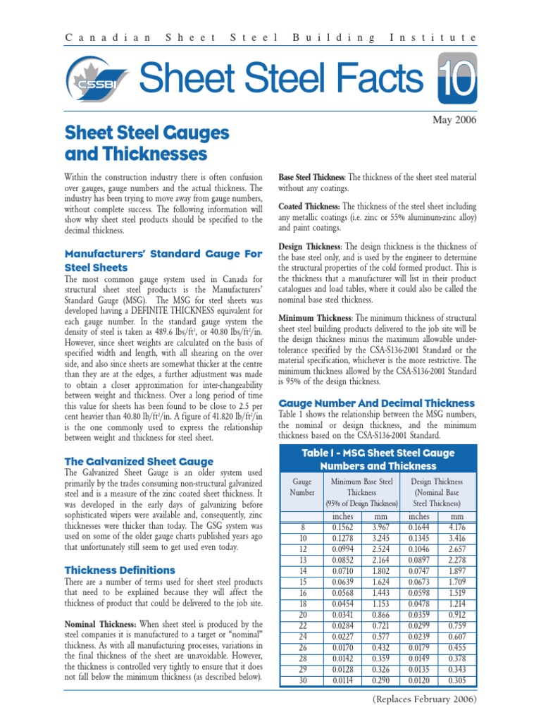 Galvanized Steel Grade Data Sheets | PDF | Sheet Metal | Galvanization