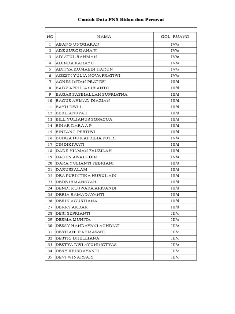 Contoh Data PNS Bidan Dan Perawat | PDF | Home & Garden