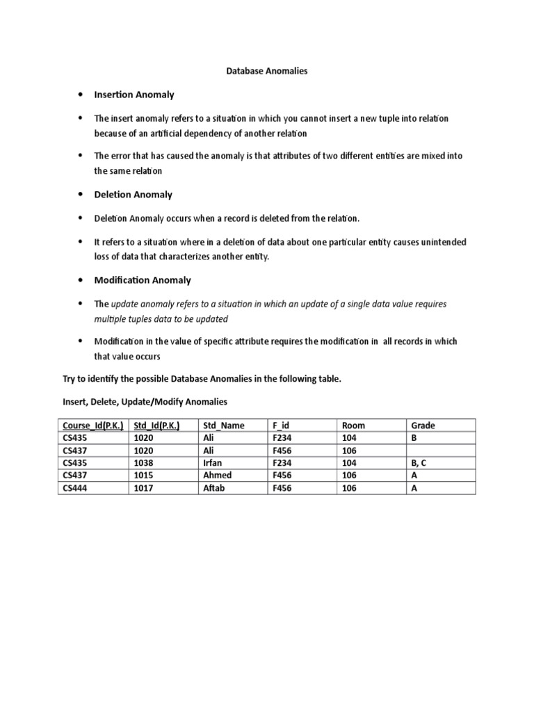 Understanding Database Anomalies | PDF | Data Model | Data Management Software