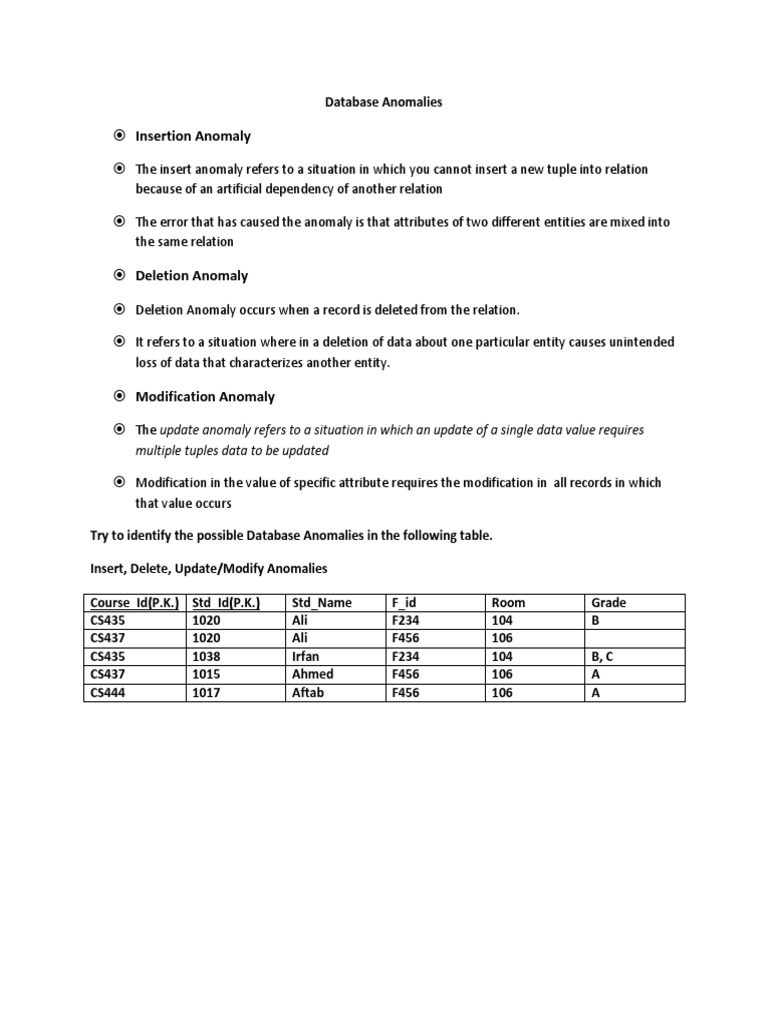 Database Anomalies | PDF