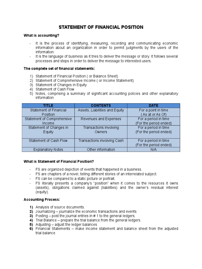 Statement of Financial Position | PDF | Balance Sheet | Equity (Finance)