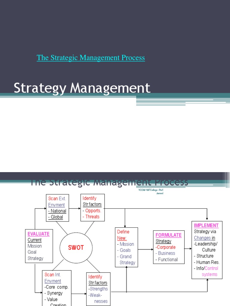 Strategy Management: The Strategic Management Process | PDF | Strategic ...