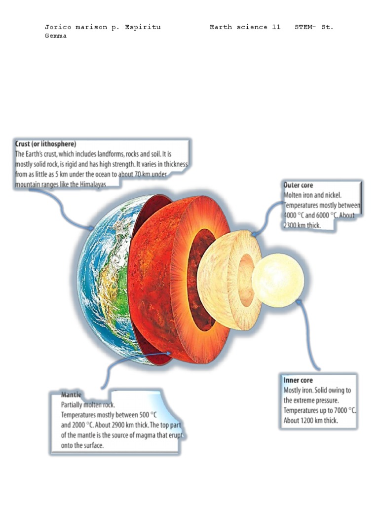 Jorico Marison P. Espiritu Earth Science 11 STEM-St. Gemma | PDF