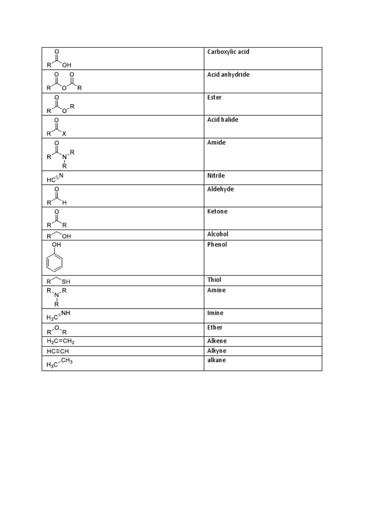Functional Group Priority | PDF