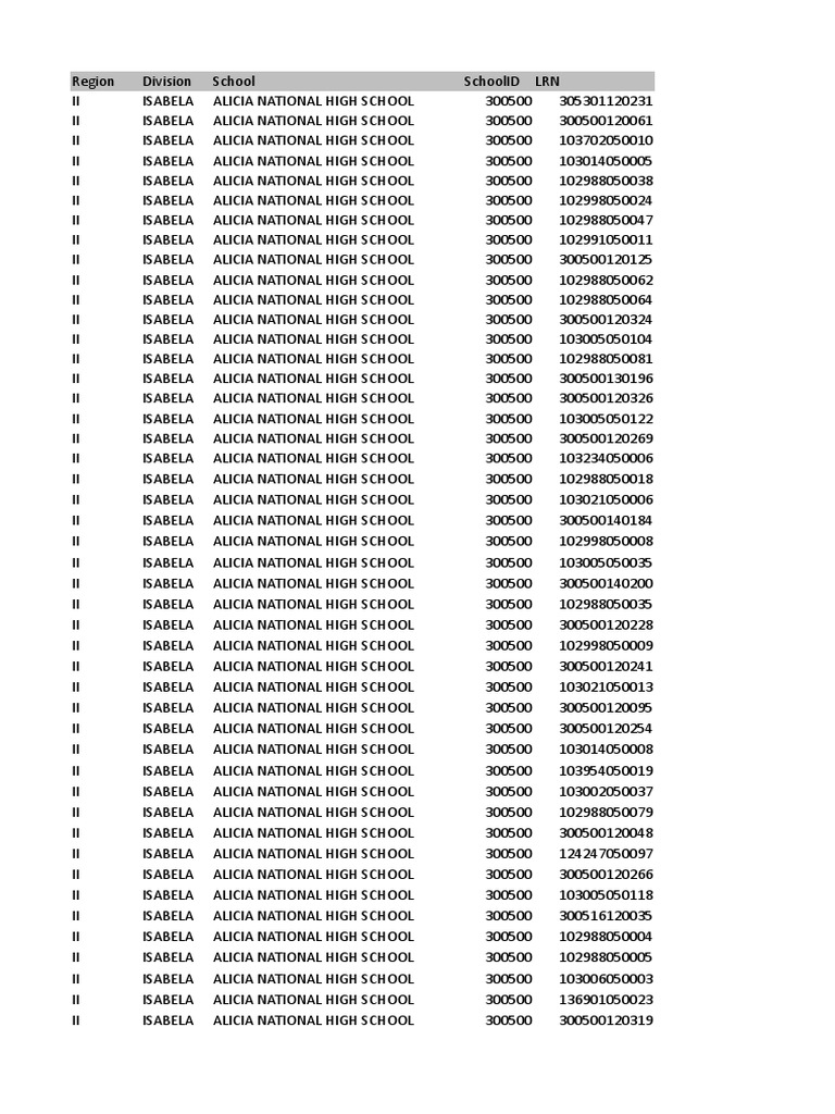 Anhs Shslts Deped r2 | PDF