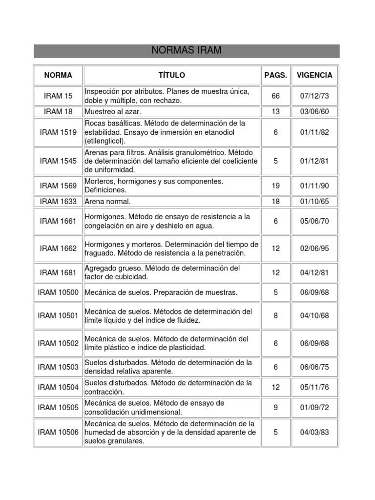 Normas IRAM | PDF | Hormigón | Mecánica de suelos