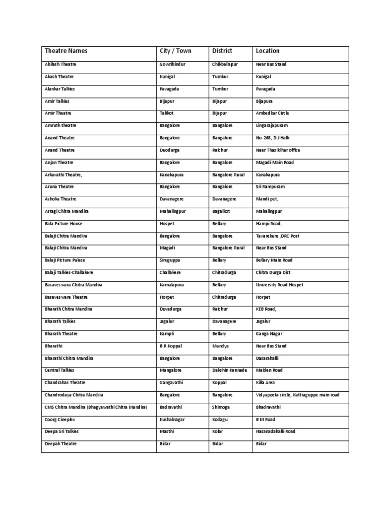 Theatre Names Karnataka | Download Free PDF | Transport
