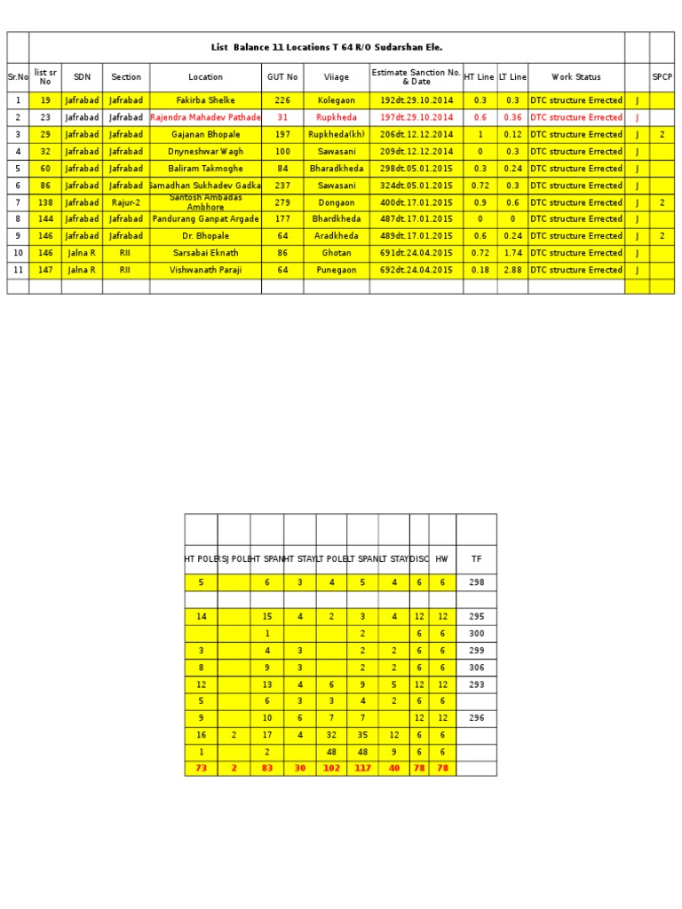 11 Locations List T | PDF
