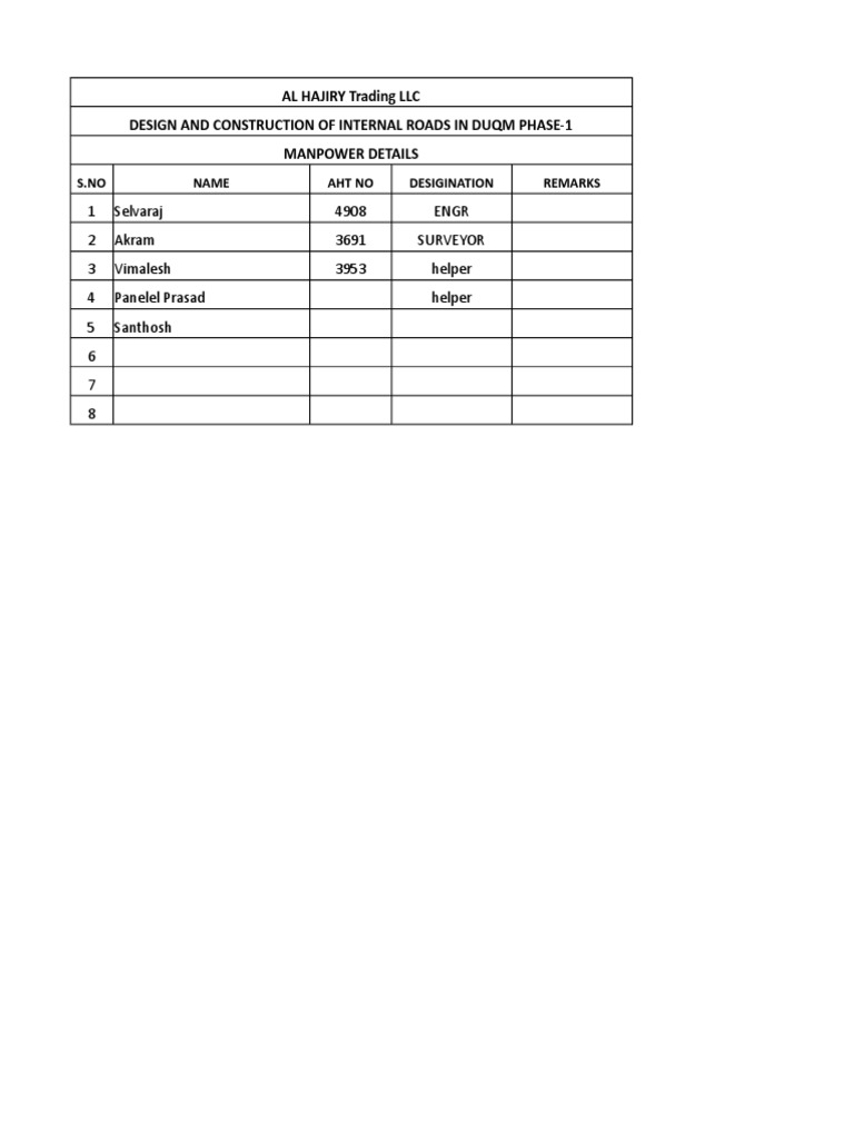 Internal Roads Project Manpower List | PDF