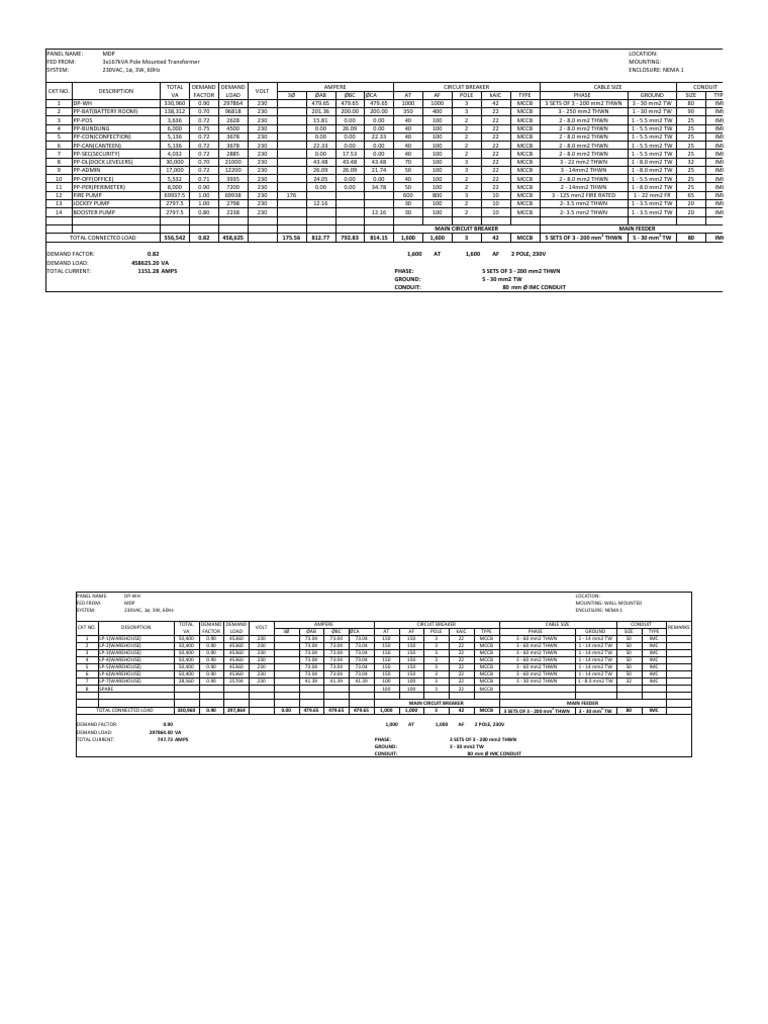 Electrical Load Analysis for MDP Panel | PDF | Wire | Electrical ...