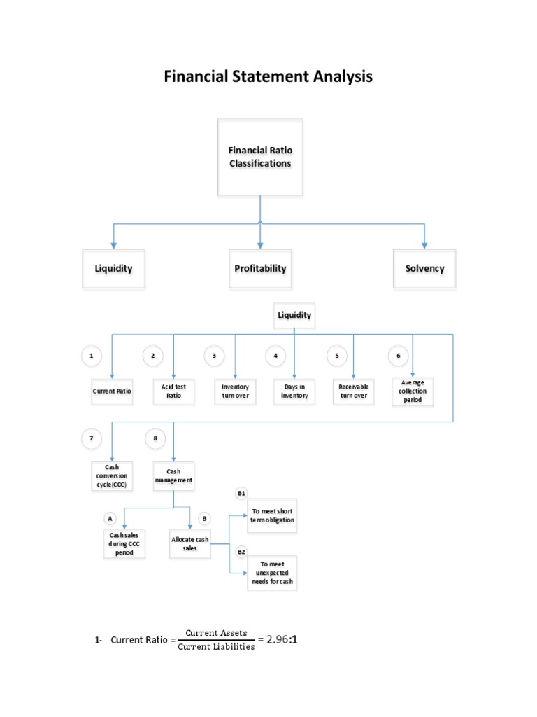 Financial Statement Analysis | PDF | Dividend | Equity (Finance)