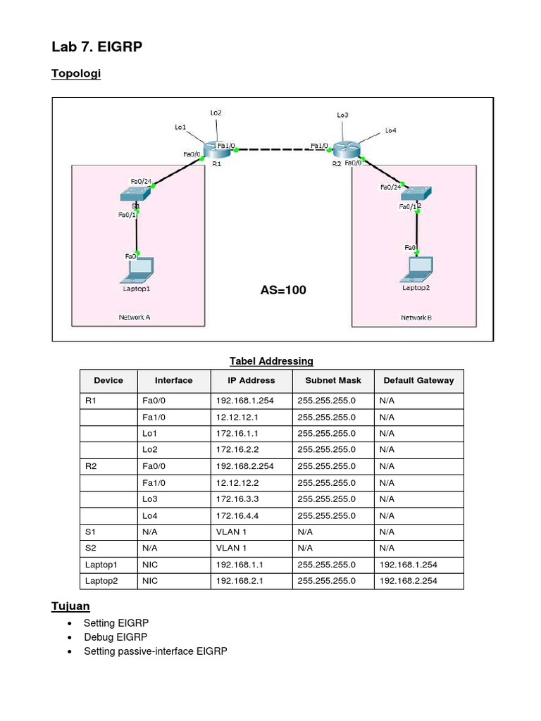 Modul Eigrp | PDF | Metode & Bahan Ajar