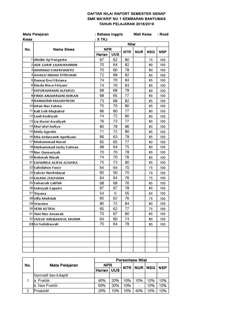 Daftar Nilai Raport | PDF
