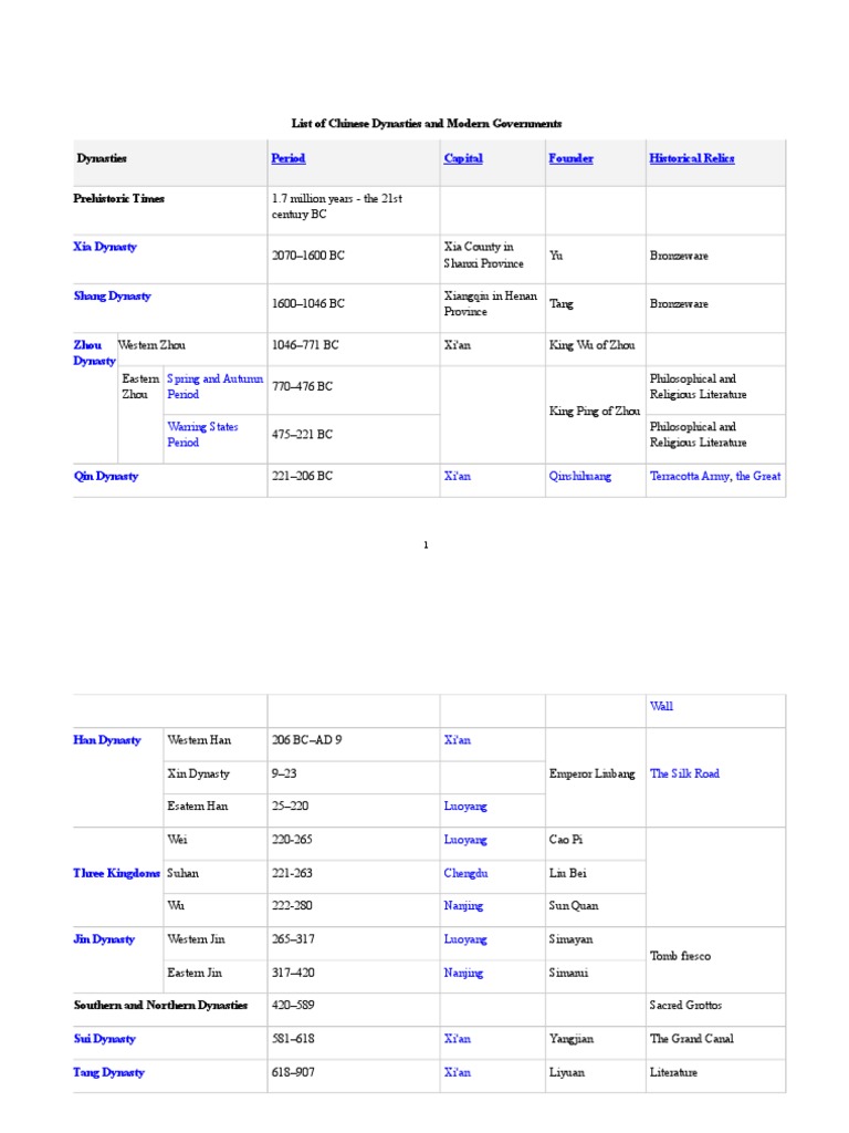 List of Chinese Dynasties and Modern Governments | PDF | Imperial China ...