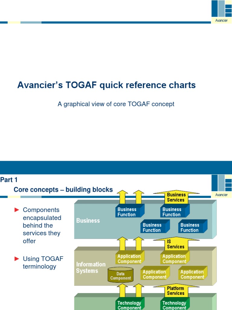 AM TOGAF Quick Reference Charts PDF | PDF | Enterprise Architecture ...