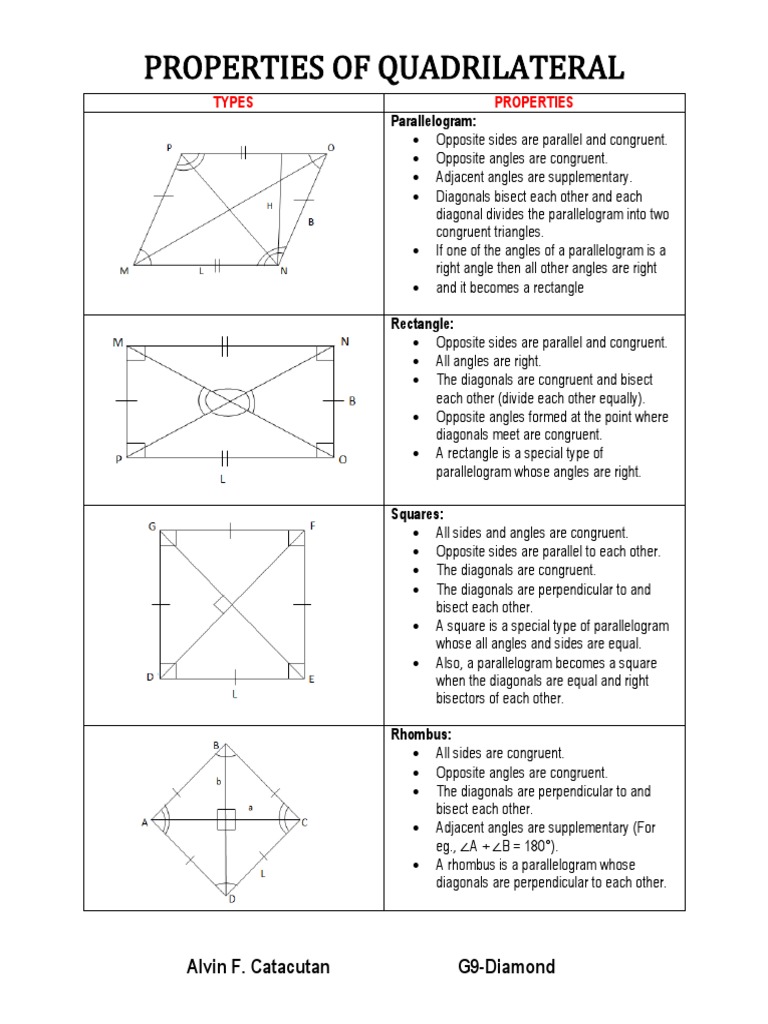 Properties Of A Quadrilateral