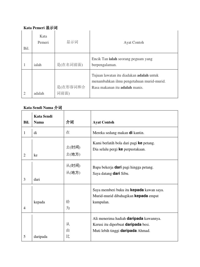 Aku Sebuah Kamus Pdf