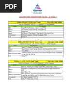 Nakshatra Porutham Matching Table | PDF | Sky Regions | Stellar Groupings