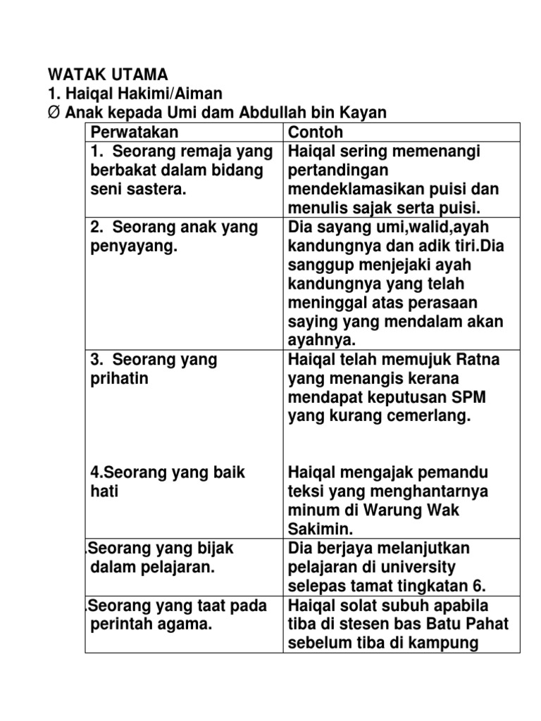Watak Utama | PDF