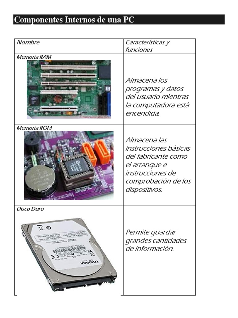 Componentes Internos de una PC | PDF | Hardware de la computadora ...