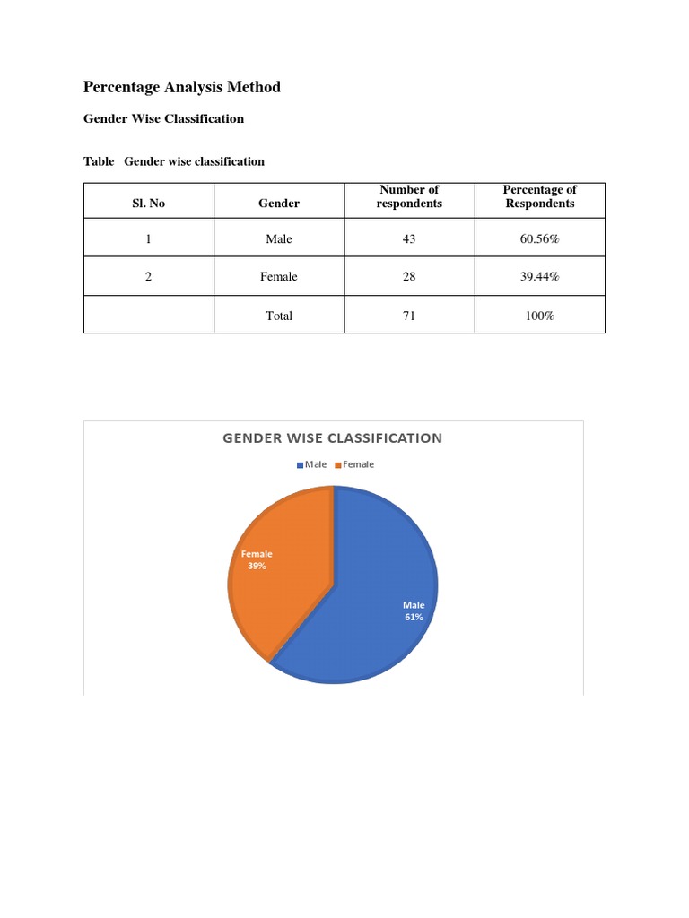 Percentage Analysis Method: Gender Wise Classification | PDF | Health ...