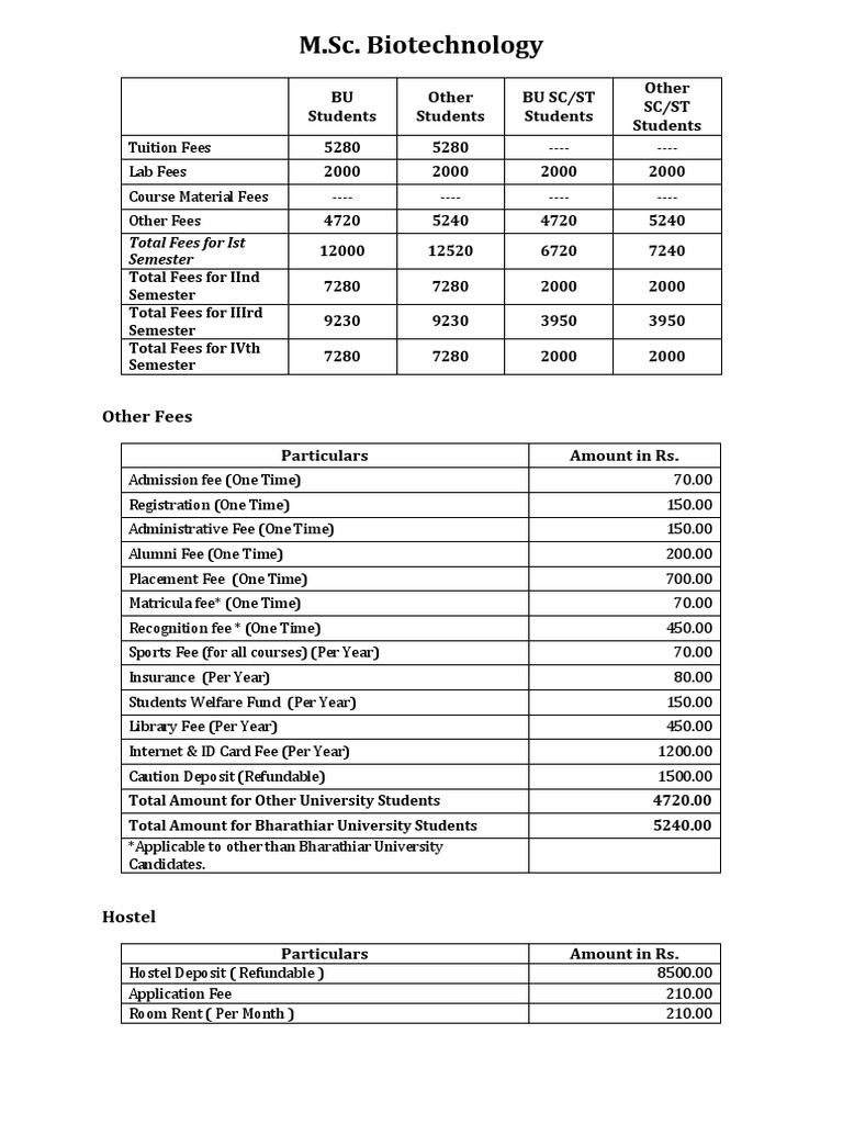 M.Sc. Biotechnology: Other Fees | PDF | Fee | Business