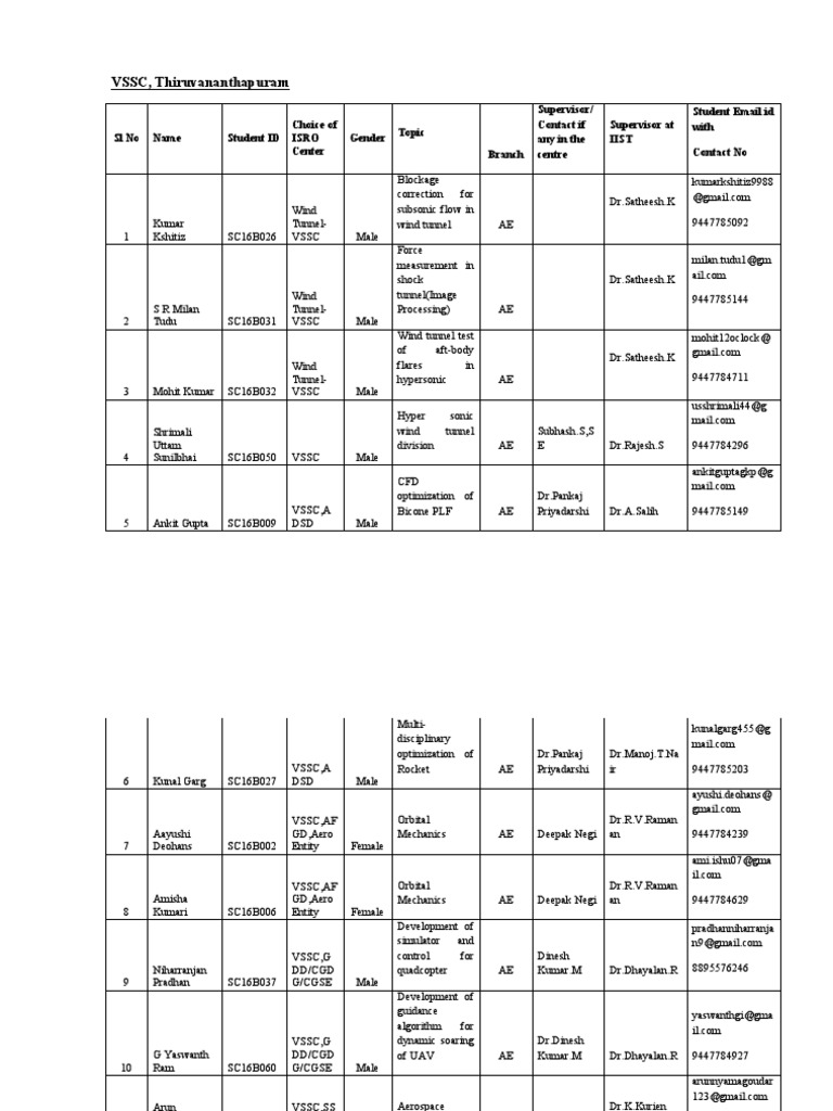 Student Projects at Various ISRO Centers: Aerospace, Avionics, and ...