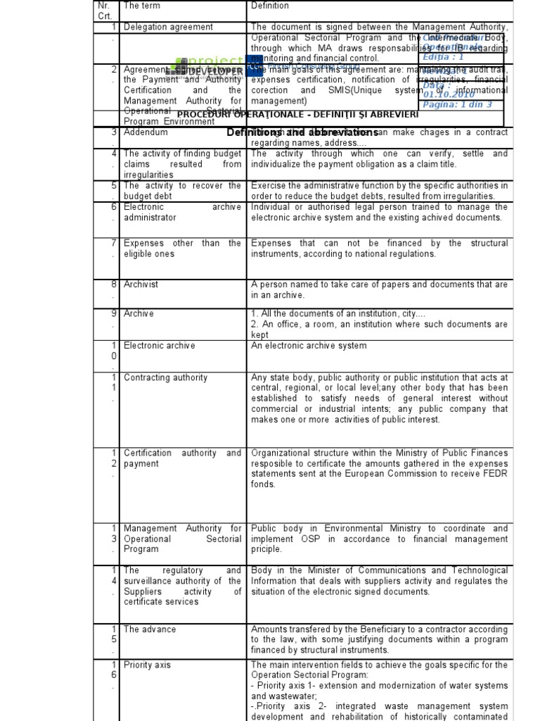 Annex. Abbreviations. Definitions | PDF | Archive | Structural Funds ...