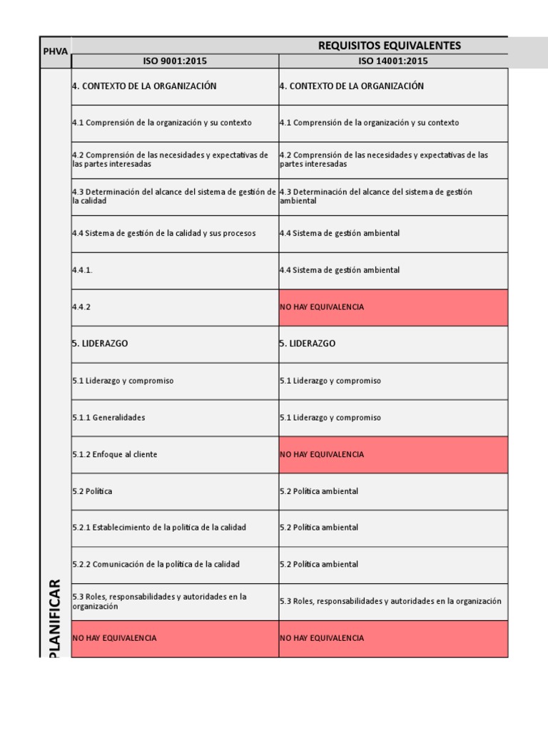 Cuadro Comparativo NTC Iso 9001 - NTC Iso 14001 - NTC Iso 45001 | PDF ... Cuadro Comparativo NTC Iso 9001 - NTC Iso 14001 - NTC Iso 45001 | PDF ...