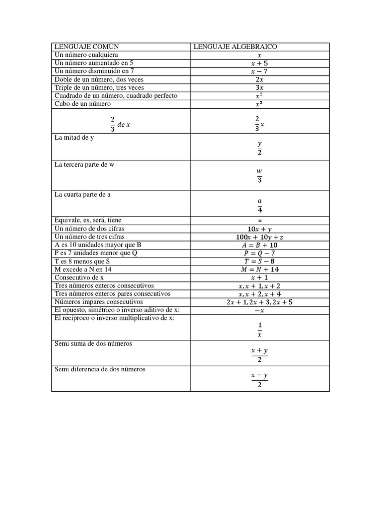 Lenguaje Algebraico | PDF | Teoría de los números | Matemática Elemental