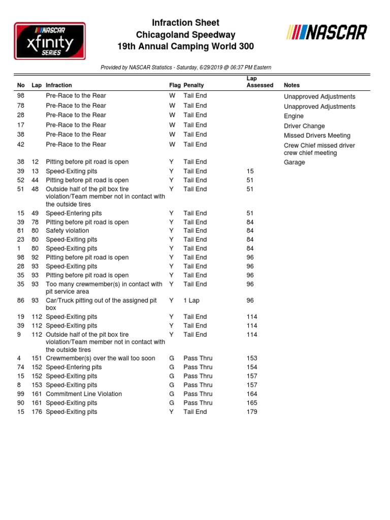 Infraction Sheet Chicagoland Speedway 19th Annual Camping World 300 ...