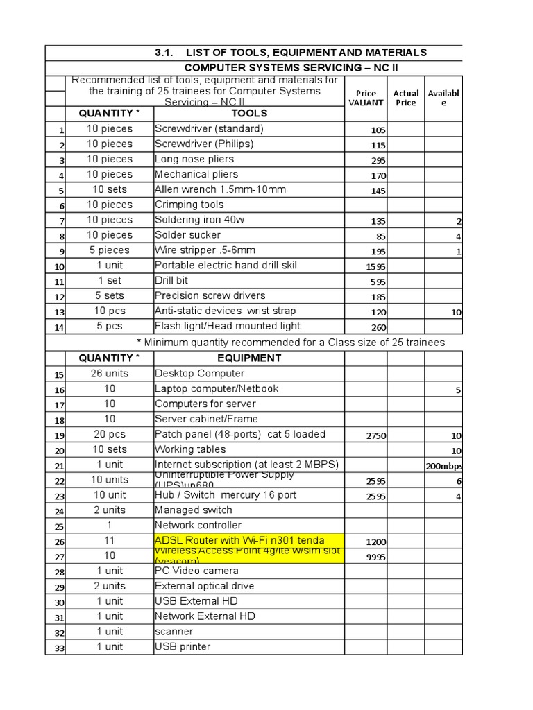 Computer Systems Servicing - NC Ii 3.1. List of Tools, Equipment and ...