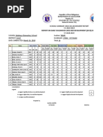 Summary Report On Early Childhood Development Checklist ECCD For ...