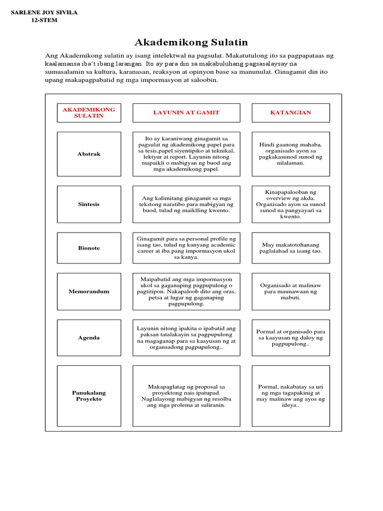 Akademikong Sulatin | PDF